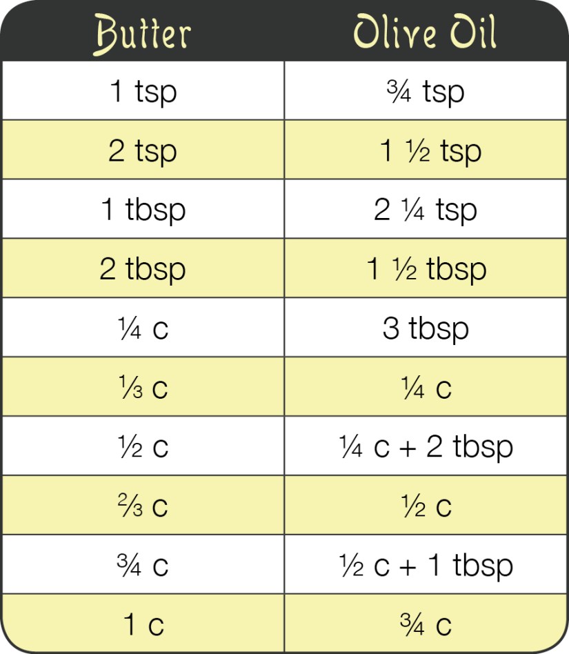 Kitchen Tip—Olive Oil