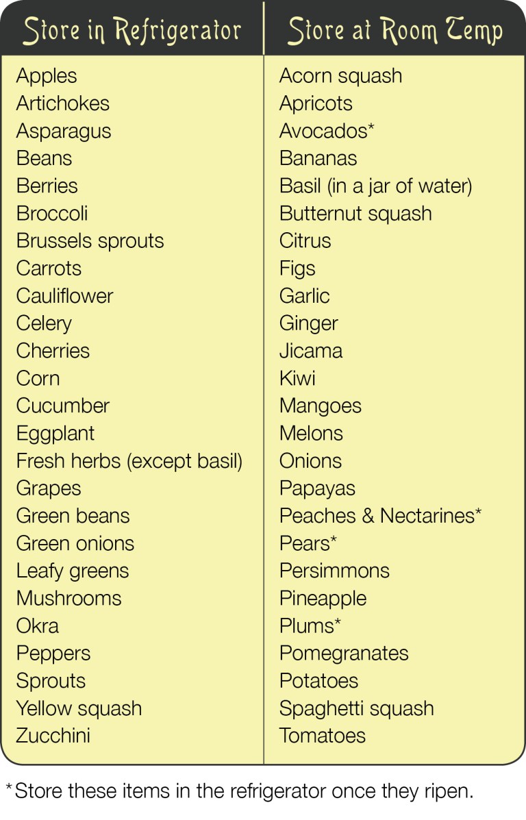 Kitchen Tip—Produce Storage Chart